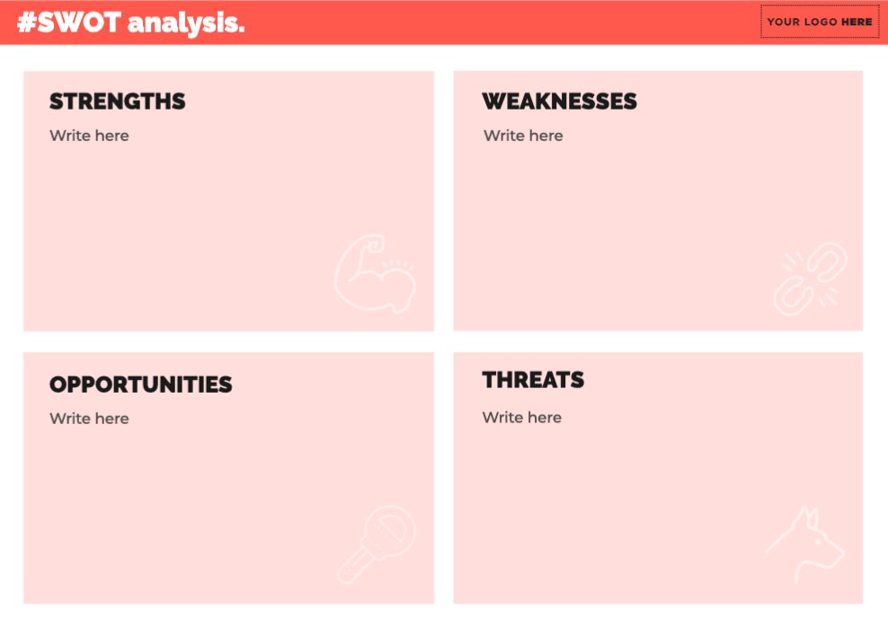 SWOT analysis editable templates online