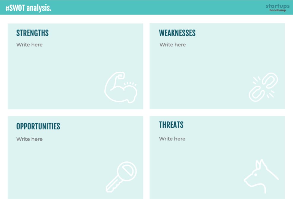 SWOT analysis editable templates online