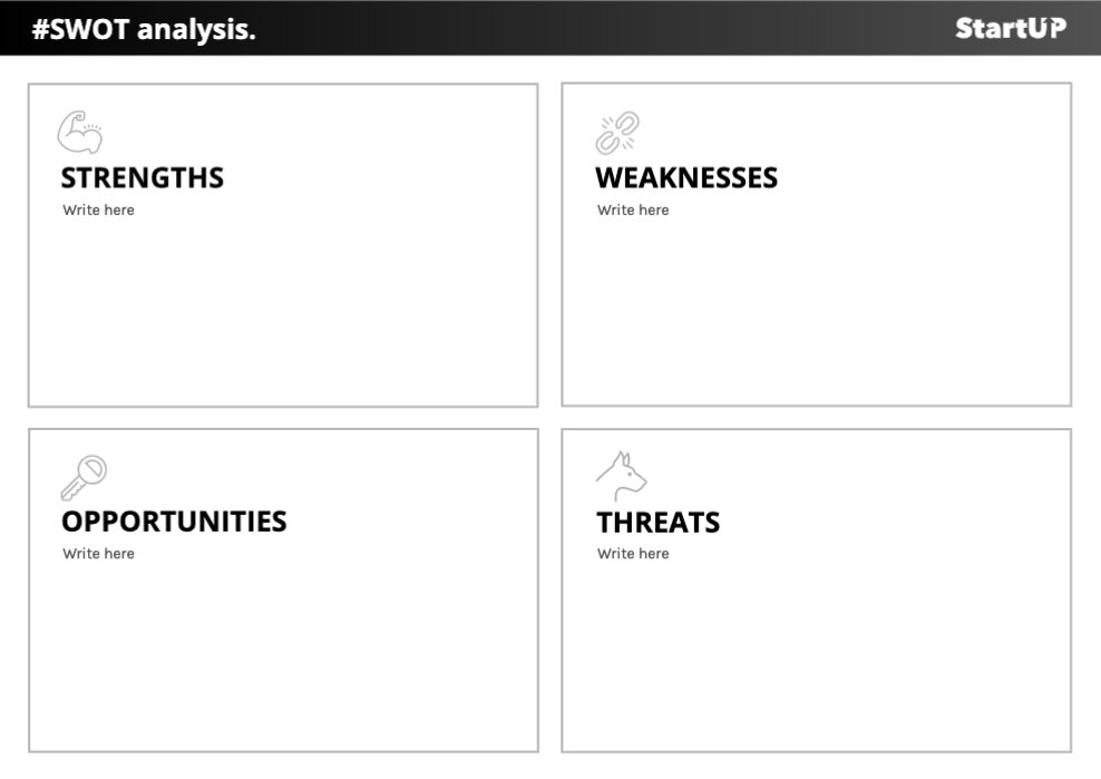 SWOT analysis editable templates online