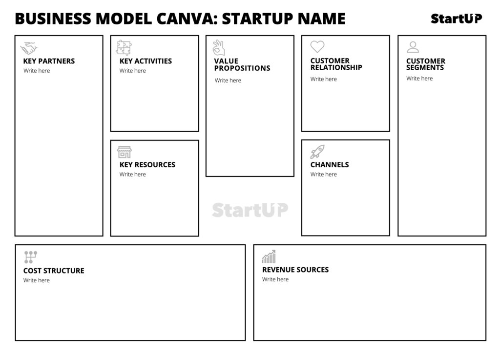 Templates to create Business Model Canvas online Templates to create Business Model Canvas online