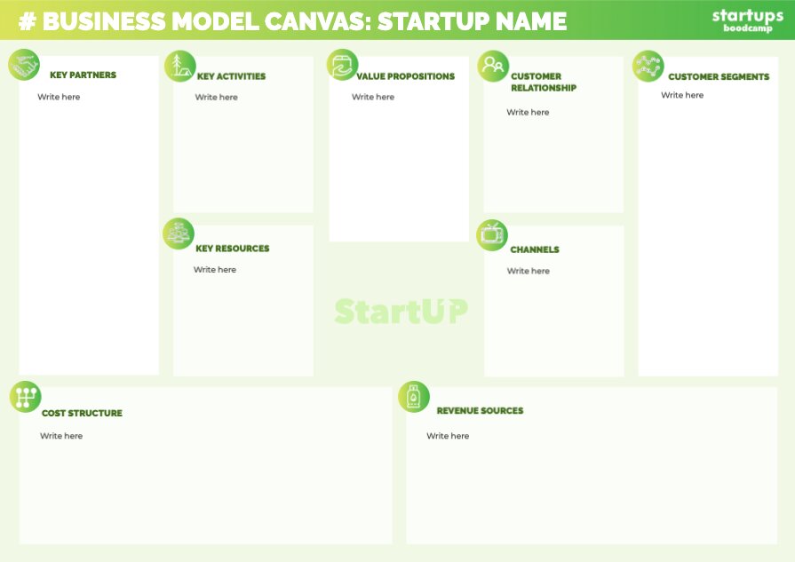 Templates to create Business Model Canvas online