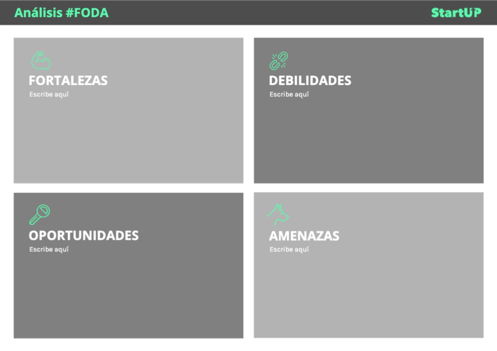 Análisis FODA editable online y para imprimir