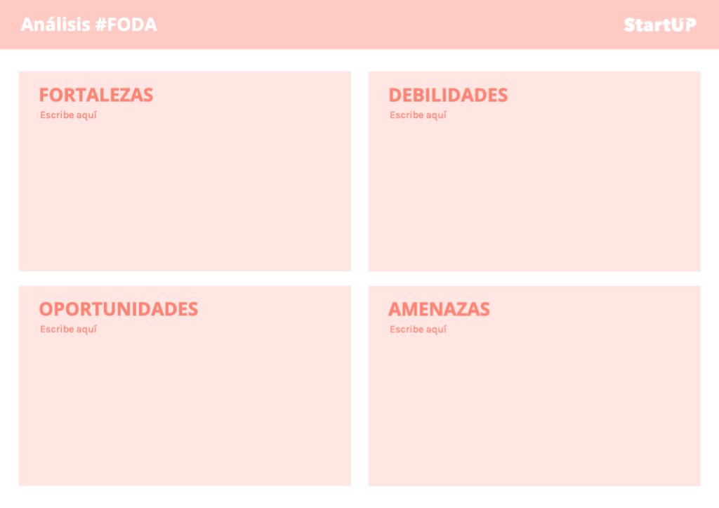 Análisis FODA editable online y para imprimir