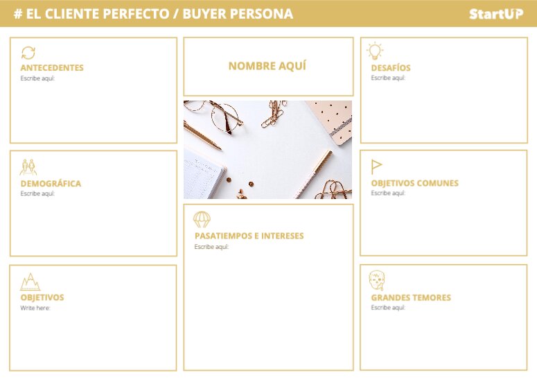 Plantillas de buyer persona (cliente ideal) editables online