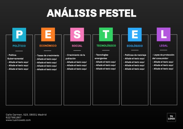 Plantillas de lienzo PESTEL editables online
