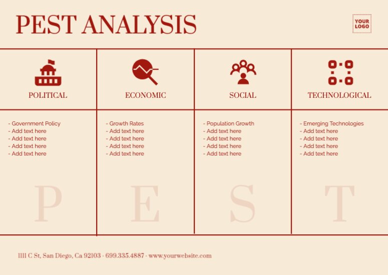PESTEL analysis canvas templates editable online