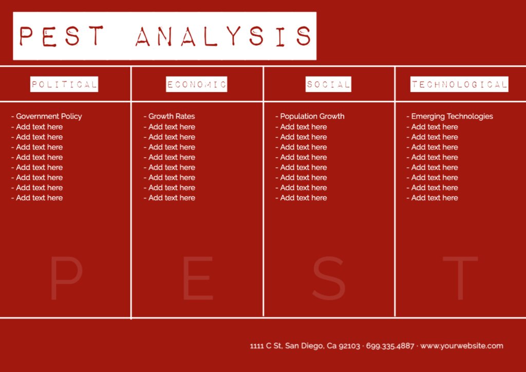 PESTEL analysis canvas templates editable online