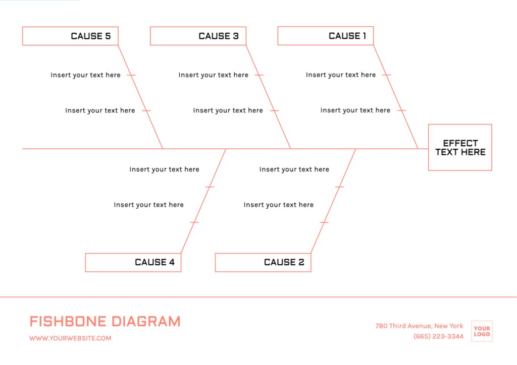 Ishikawa Diagram Mytecoupons