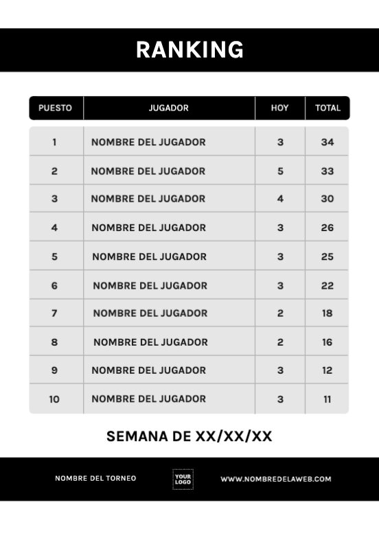 Plantillas para rankings y tablas clasificatorias gratis