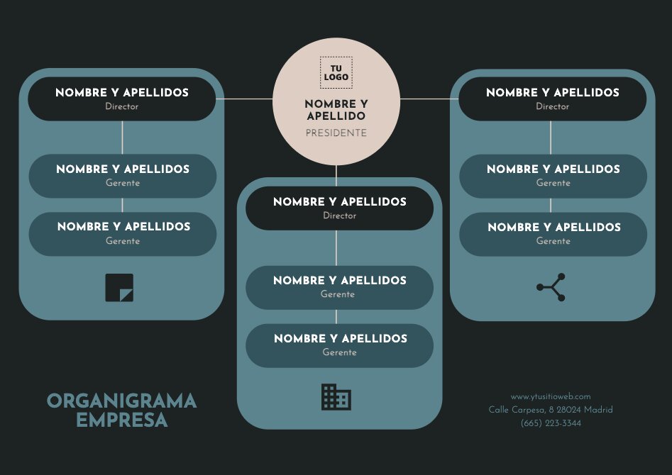 Editar online organigramas para organizaciones sencillos