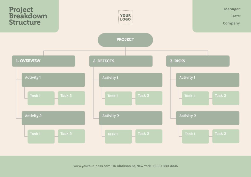 Work Breakdown Structure free Templates (WBS)