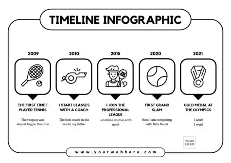 Créer un modèle de chronologie et timelines en ligne