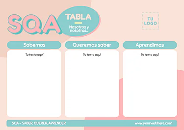 Plantillas de Tablas SQA (KWL) editables online