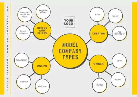 Create a Spider Diagram Online and Free