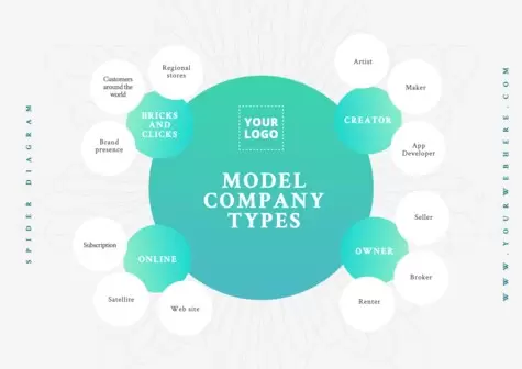 Create a Spider Diagram Online and Free