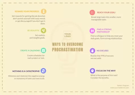 Create a Spider Diagram Online and Free