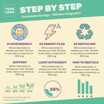 Editable Sustainability Poster Templates Online
