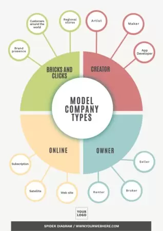 Create a Spider Diagram Online and Free