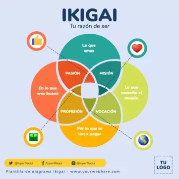 Crea un Diagrama Ikigai con plantillas online