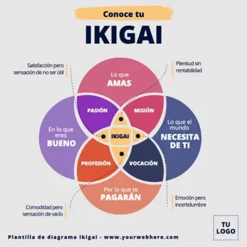 Crea un Diagrama Ikigai con plantillas online