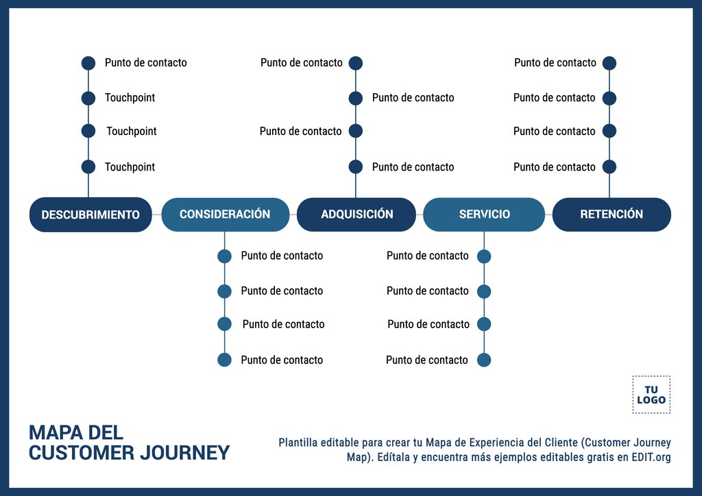 Plantillas de Mapas de Experiencia del Cliente gratis