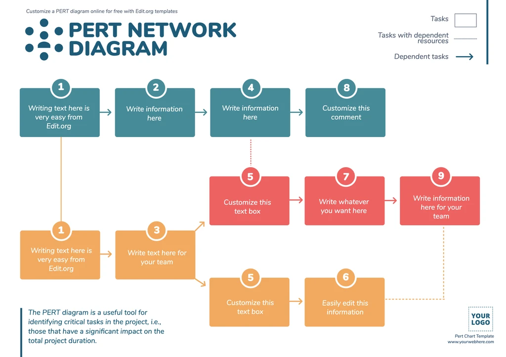 Free PERT Chart Templates