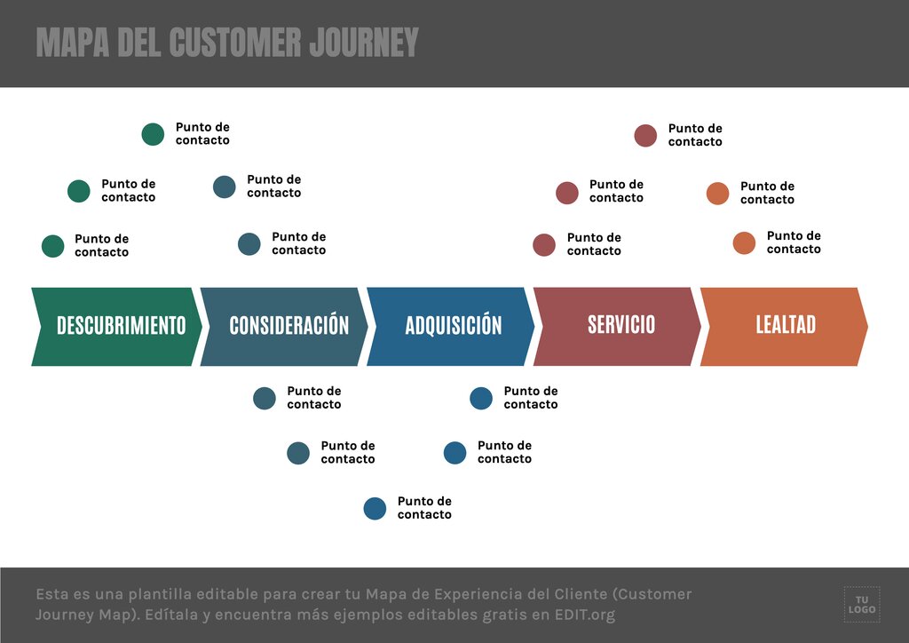 Plantillas de Mapas de Experiencia del Cliente gratis