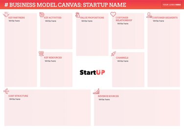 Templates to create Business Model Canvas online