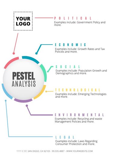 PESTEL analysis canvas templates editable online