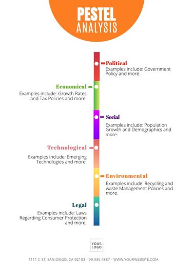PESTEL analysis canvas templates editable online