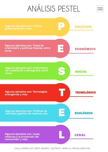 Plantillas de lienzo PESTEL editables online