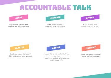 Edit accountable talk poster templates for classroom