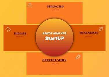 SWOT analysis editable templates online