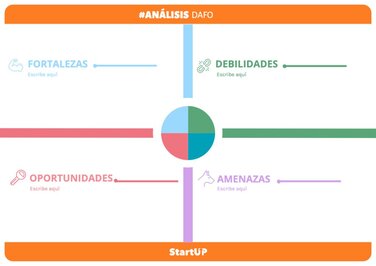 Análisis FODA editable online y para imprimir