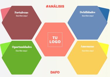 Análisis FODA editable online y para imprimir