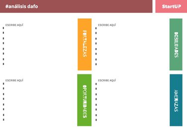 Análisis FODA editable online y para imprimir