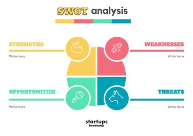 SWOT analysis editable templates online