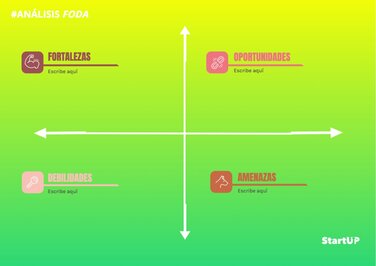 Análisis FODA editable online y para imprimir