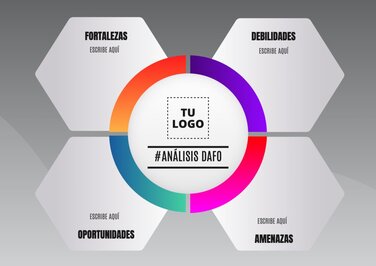 Análisis FODA editable online y para imprimir