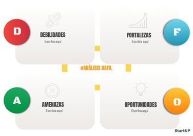 Análisis FODA editable online y para imprimir
