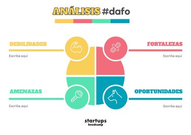 Análisis FODA editable online y para imprimir