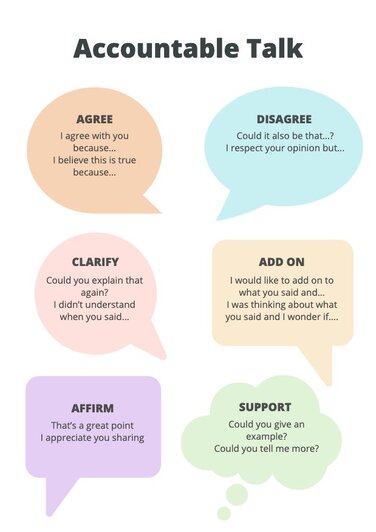 Edit accountable talk poster templates for classroom