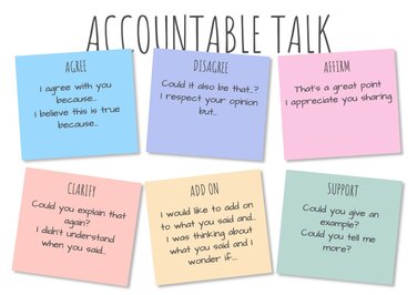 Edit accountable talk poster templates for classroom