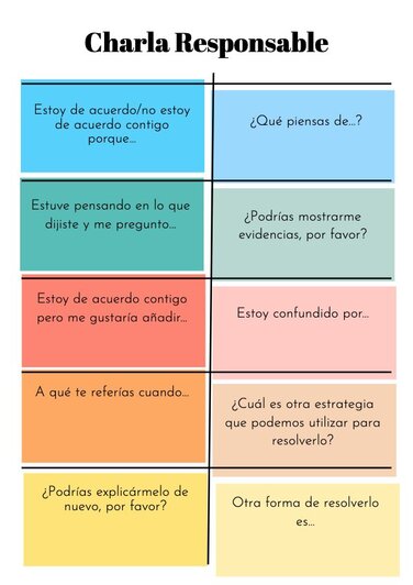 Plantillas de carteles de conversación responsable