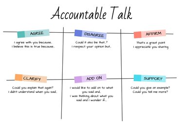 Edit accountable talk poster templates for classroom