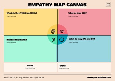 Empathy Map. What it is and how to create one online.