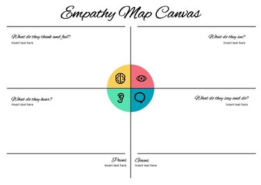 Empathy map. What it is and how to create one online.