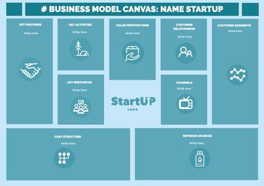 Templates to create Business Model Canvas online