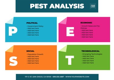 PESTEL analysis canvas templates editable online