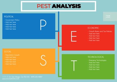 PESTEL analysis canvas templates editable online